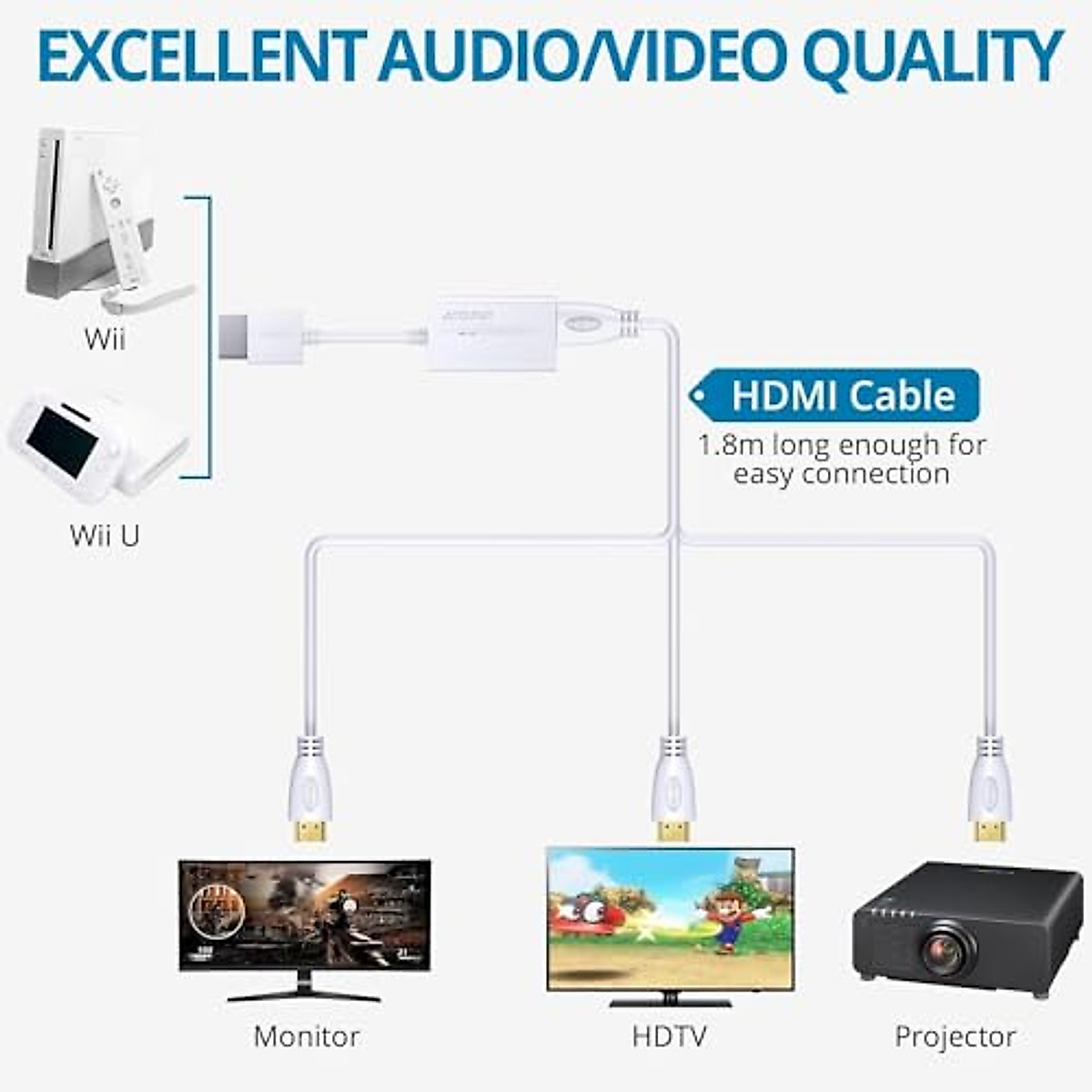 AUTOUTLET Wii to HDMI Converter 1080P with 6ft High Speed HDMI Cable Wii2 HDMI Adapter with Blue Indicator, Output Video&Audio with 3.5mm Jack Audio Compatible with Full HD Devices