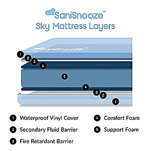 SaniSnooze Cloud XL Waterproof Incontinence Bariatric Mattress (Twin XL)