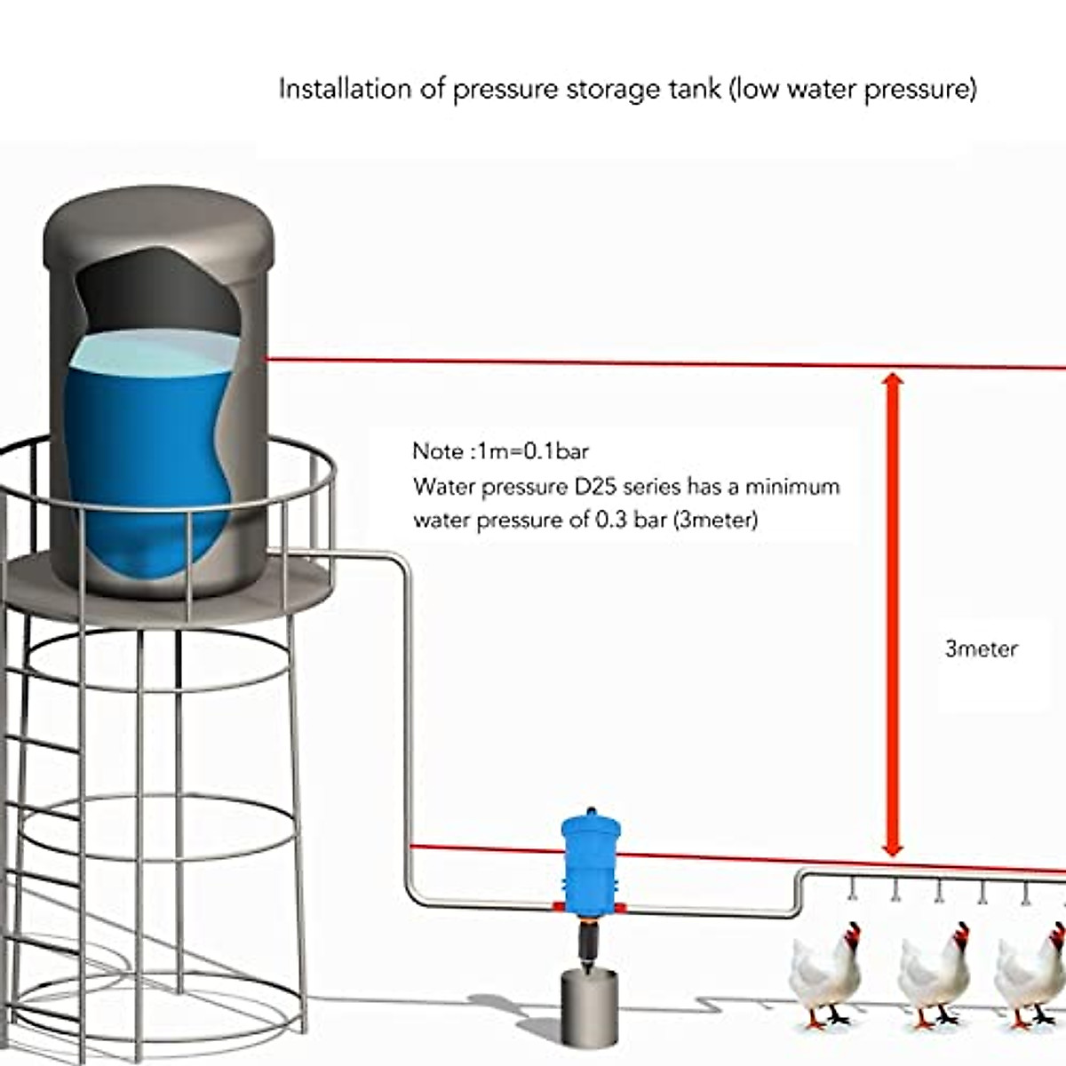 G1/2 Planting Dilution Fertilizer Injector, Dispenser Proportional Dosing Pump Farm Automatic Doser, for Drip Irrigation Mixer Hose Livestock Farm
