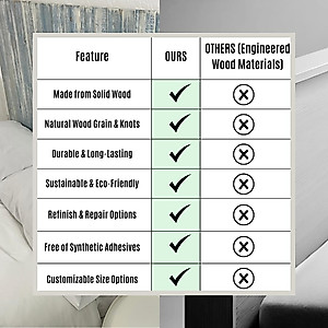 Barn Walls Solid Wood Headboard Full Size, Blue Powderwash Finish with Smooth Natural Wood Grain, Handcrafted Wall-Mounted Panel Head Board, Adjustable Height, Modern Farmhouse Bedroom, Built to Last