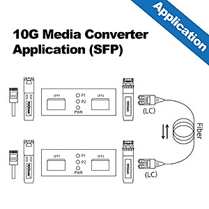 10GbE SFP+ Media Converter, Fiber to 10G Copper UTP Ethernet Media Converter, with a 10GBase-T Reach 30 Meters Transceiver and a SFP+ SR Module (300m, MMF, 850nm)