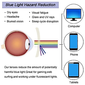 AHXLL Kids Blue Light Blocking Glasses 2 Pack, Anti Eyestrain & UV Protection, Computer Gaming TV Phone Glasses for Boys Girls Age 3-9 (Transparent Purple+ Transparent Pink)