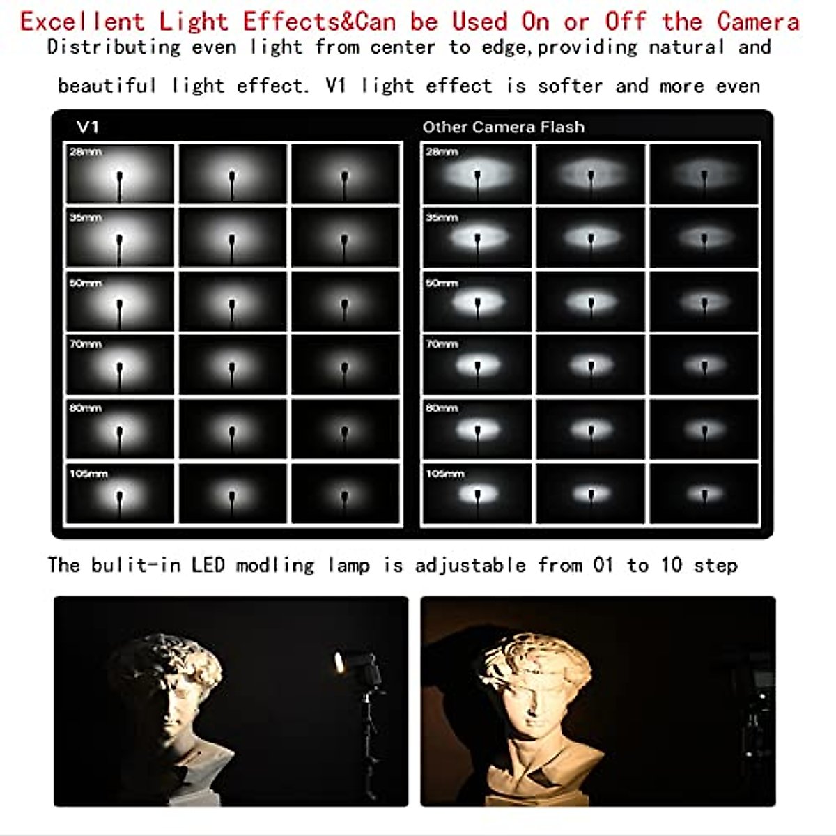 Godox V1 V1-S V1S Round Head Camera Flash for Sony Flash Speedlight Speedlite Light,76Ws 2.4G TTL1/8000 HSS,480 Full Power Shots,1.5s Recycle Time,2600mAh Li-ion Battery,10 Levels LED Modeling Lamp