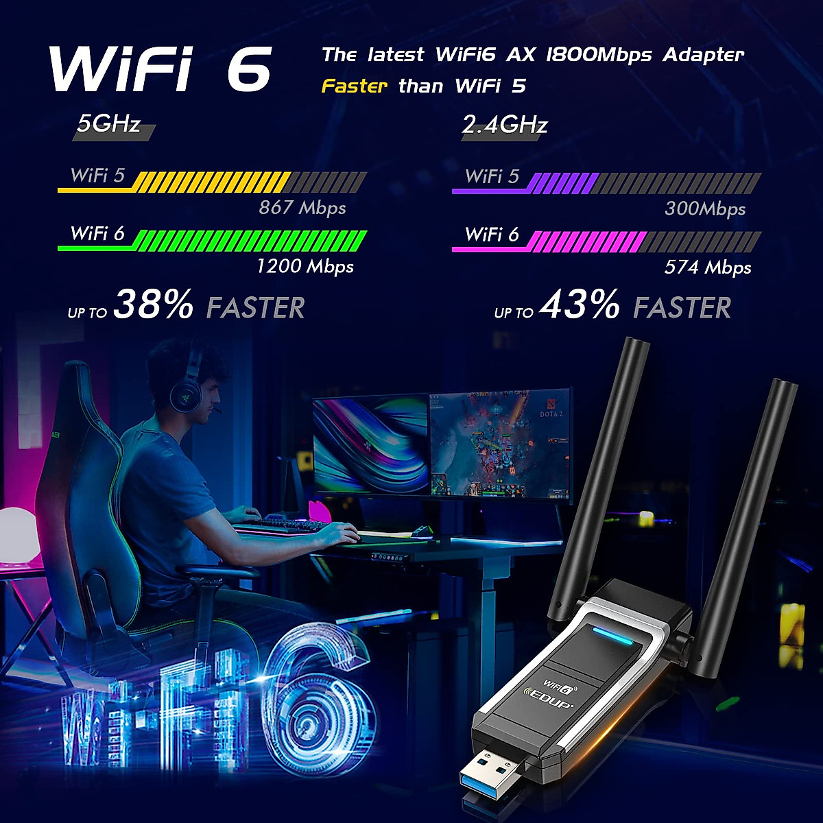 EDUP LOVE AX1800M USB WiFi 6 Adapter 802.11ax for PC, USB 3.0 WiFi Dongle Dual Band 5Ghz/2.4Ghz High Gain Dual Antennas MU-MIMO Wireless Network Adapter for PC Desktop Laptop Supports Windows 11/10/7