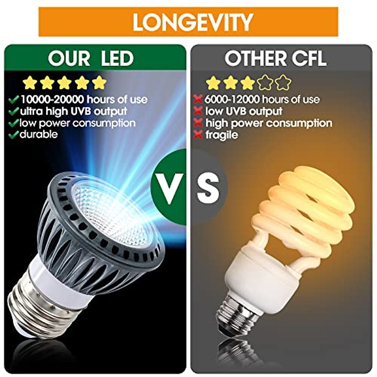 GeeKoit Premium High-Intensity UVB Reptile Light for Optimal Calcium Metabolism,5-Watt 10.0 Desert UVB Light Ideal for Desert-Dwelling Reptiles Bearded Dragons Tortoises (Desert 10.0 UVB)