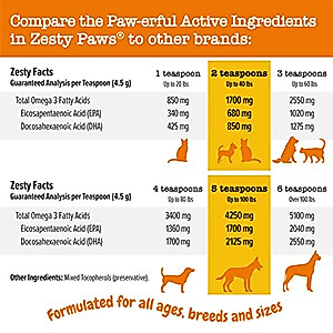 Pure Wild Alaskan Salmon Oil for Dogs & Cats - Supports Joint Function, Immune & Heart Health - Omega 3 Liquid Food Supplement for Pets - All Natural EPA + DHA Fatty Acids for Skin & Coat - 8 FL OZ