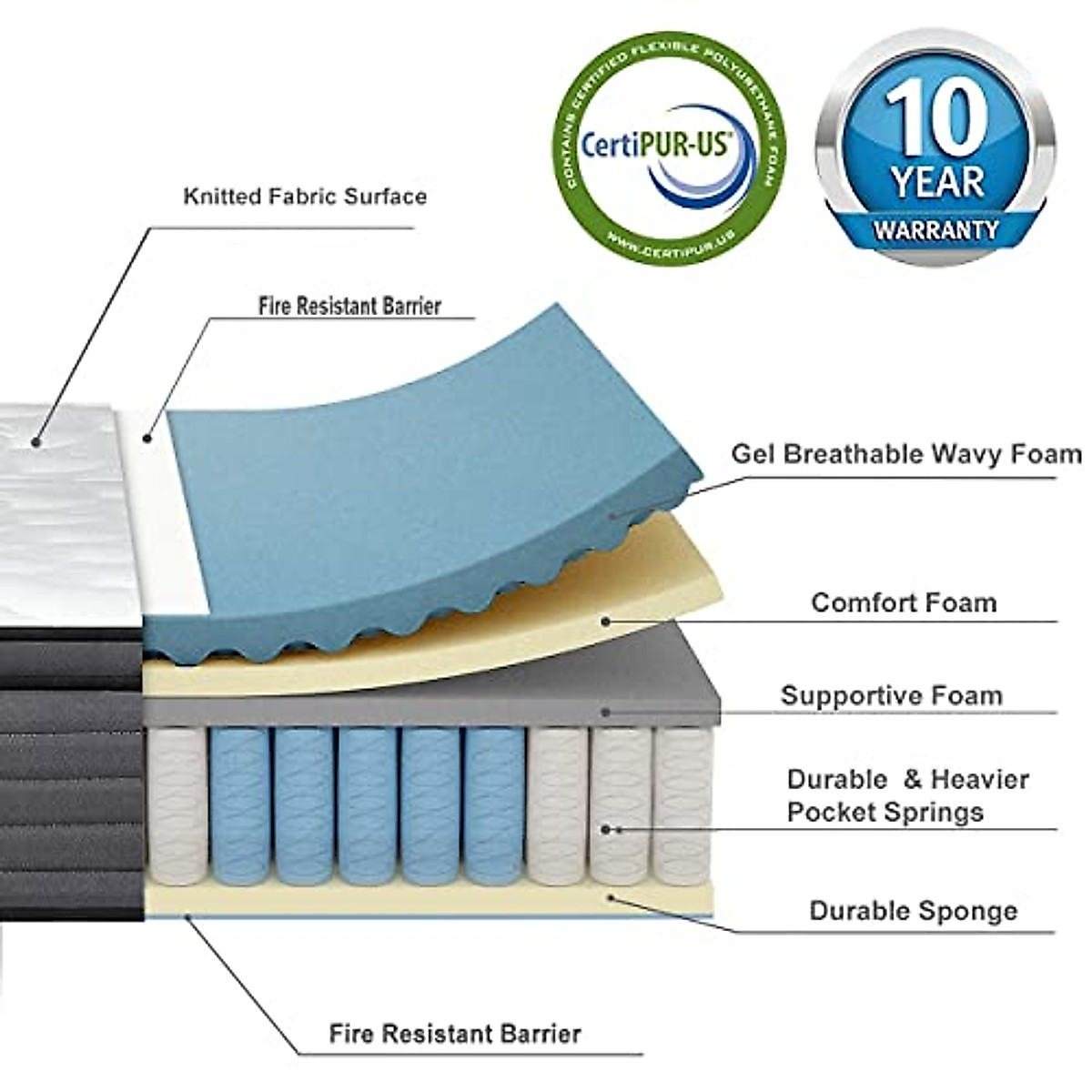 Ryedee Queen Mattress, Medium Firm Hybrid, Pocket Springs with High Density Foam, Motion Isolation, Individually Wrapped Pocket Coils, Queen Size 80 * 60 * 12 Inch