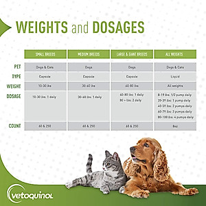 Vetoquinol Triglyceride Omega Dog Supplement Capsules, Medium-Breed: 40-79 lbs, 60ct