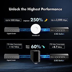 Binardat 5 Port Multi Gigabit Switch, 1 x 2.5 Gigabit and 4 x 1 Gigabit Ethernet RJ-45 Ports, Metal Fanless, Desktop and Wall Mount, Unmanaged Plug & Play Network Switch