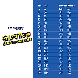 Hi-Seas Quattro Monofilament Line, 50 lb / 22.6 kg Test, 028 in / 0.70 mm Dia, 4-Color Camo, 1000 yd / 914 m