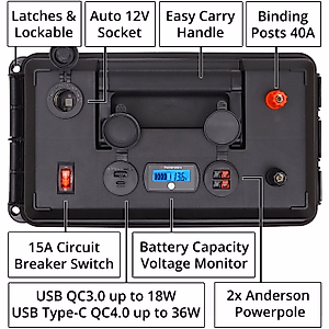 Powerwerx PWRbox2 Portable Power Box for 12-40Ah Bioenno Batteries