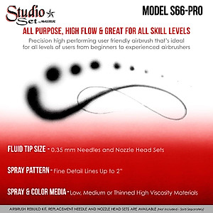 Master Performance S66-PRO Dual-Action Siphon Feed Airbrushes with 0.35 mm Tips, 3/4 oz. Bottles, Color Coated Cutaway Handles & Storage Case