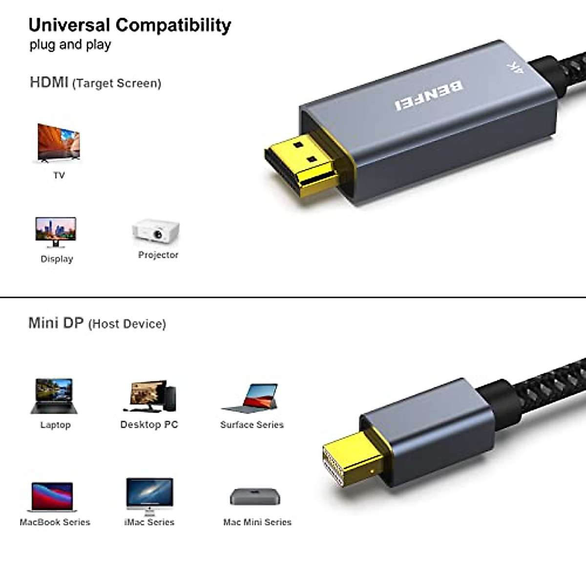 BENFEI Mini DisplayPort to HDMI Cable, 4K Mini DP to HDMI 6 Feet Cable (Thunderbolt Compatible) with MacBook Air/Pro, Surface Pro/Dock, Monitor, Projector - Grey