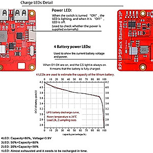 MakerFocus Raspberry Pi 4 Battery Pack UPS, RPI Pack Standard 4000mAh Raspberry Pi Battery USB Pack Raspberry Pi Latest Version V3Plus Expansion Board Power Supply Type-C for RPI 5 4B 3B+ 3B 2B+