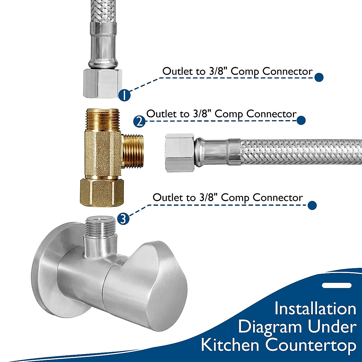 Dishwasher Installation Kit - 10 FT Stainless Steel Braided Dishwasher Hose kit,Food Grade PEX Inner Tube Dishwasher Water Line with 3/8"x3/8"x3/8" Add A Tee,3/8"x3/8"MIP Elbow,3/8"x3/4"FHT Elbow