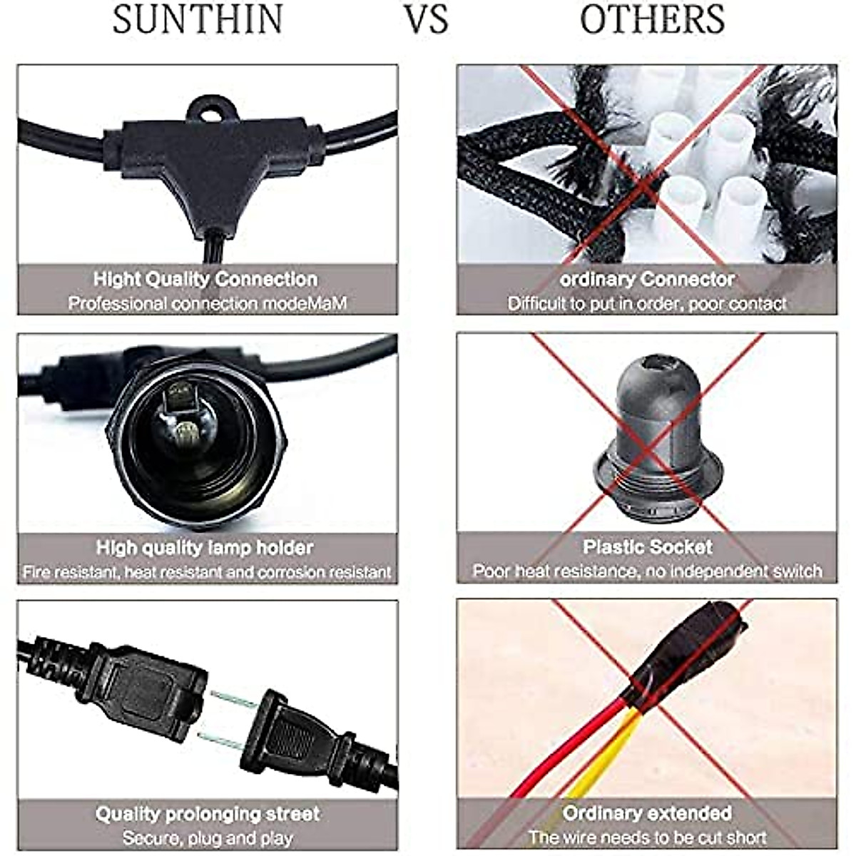 SUNTHIN LED Outdoor String Lights, 2 Pack 48ft Patio Lights Commercial Waterproof Hanging Lights with 0.9W Dimmable Shatterproof Plastic Bulbs for Decor Outside, Backyard, Party, Porch, Bistro, Garden