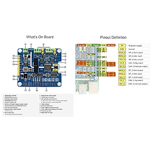 2-Channel Isolated CAN Bus FD Expansion HAT for Raspberry Pi, with MCP2518FD CAN Controller and MCP2562FD CAN Transceiver, Supports Original CAN2.0 and CAN FD Protocols, Multi Protection Circuits