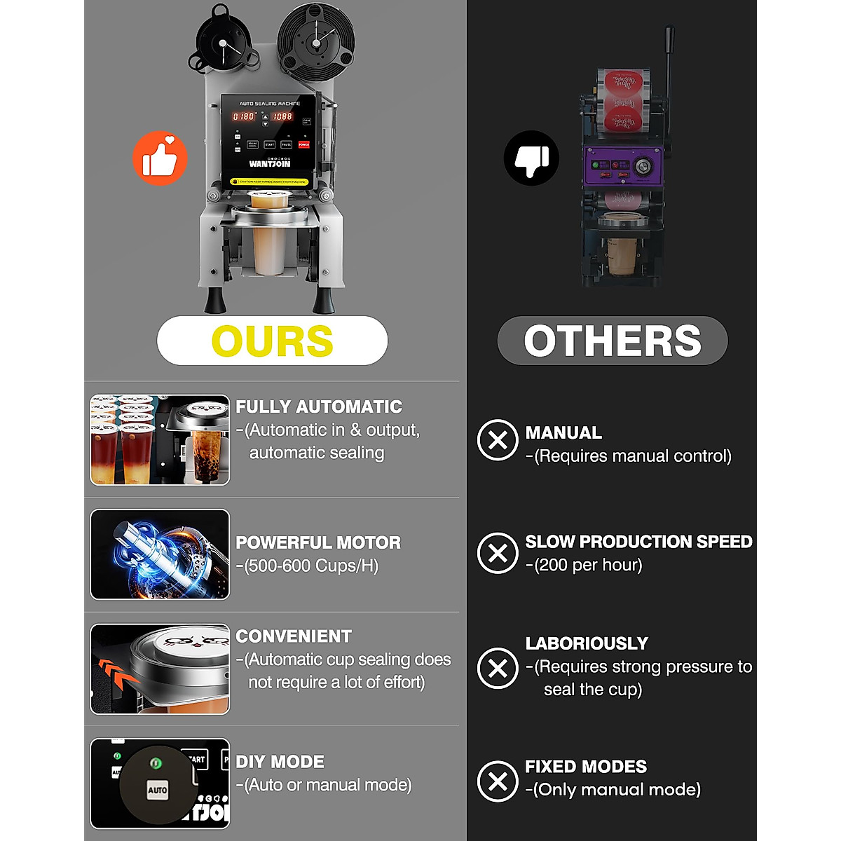 WantJoin Cup Sealing Machine - Full Automatic Cup Sealer Machine 90/95mm, 35.4/37.4in, 500-650 Cups/H Commercial Digital Control LCD Panel Electric Cup Sealer for Bubble, Milk Tea, Coffee, Grey