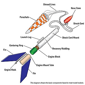 Estes Power Patrol Model Rocket Kit, Brown/a, 20 inches (2481)