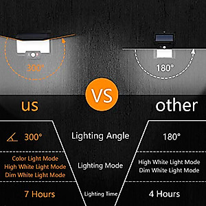 NODINIHU Solar Lights Outdoor,3 Lighting Modes,COB LED Solar Powered Motion Sensor Outdoor Lights,IP65 Waterproof Security Flood Lights,for Garden Yard Patio (2PACK)