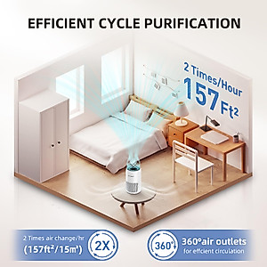 AromaRoom Air Purifiers for Bedroom, H13 HEPA Air Purifier for Home with Fragrance Sponge, Portable Air Cleaner for Smoke, Allergies, Pet Hair Dander, Odor, Dust, RGB Night Light, AP100-A (White)