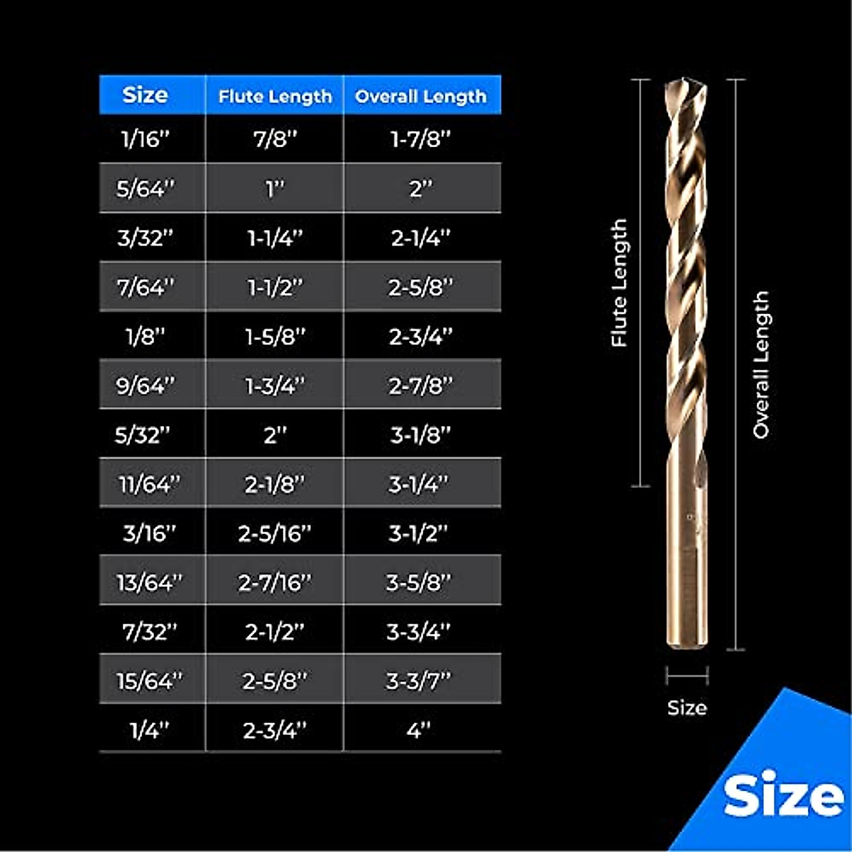 NewShark M35 HSS,5% Cobalt Metric Drill Bits Set (1mm-10mm/19pcs), Jobber Length Twist Drill Bit Set for Hard Metal, Stainless Steel, with Storage Case (Metric)