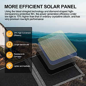 Foursun 21W Portable Solar Panel Charger,12V Foldable Solar Charger with QC3.0, PD 18W, IP67 Waterproof, Fast Charging for Smart Phones, Tablets, Power Banks, Battery Packs, etc.