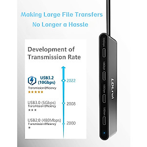 4-Port USB C Hub,USB C to USB C Hub,10Gbps USB C Splitter for Laptop [Data Transfer Only],USB C 3.2 Multiport Adapter for iPhone 15 Pro/Pro Max,MacBook Air/Pro,Mac Mini,iMac,Dell XPS