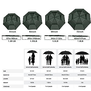 MRTLLOA 62/68/72 Inch Automatic Open Black Golf Umbrella, Extra Large Oversize Double Canopy Vented Windproof Waterproof Stick Umbrellas for Rain(62 Inch)