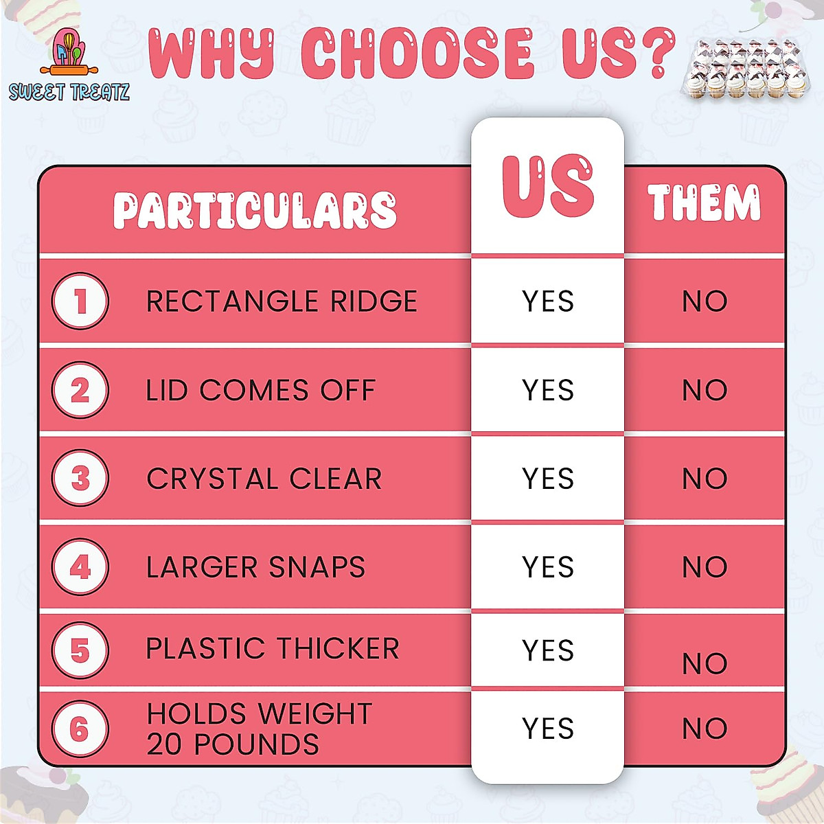 SWEET TREATZ - (10 Pc Set Plastic HI-DOME 24 Count Stackable Travel Cupcake Carrier with Detachable Lid. Clear STURDY Food Grade Plastic. Disposable or Reusable Cupcake Transport Container