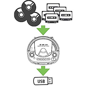 HamiltonBuhl 5050ULTRA Educational Boombox Home CD Player Recorder Blue, 12inx9inx6in