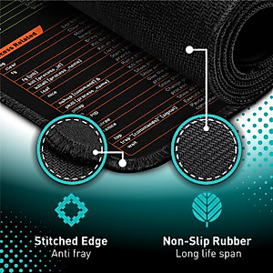 Linux Commands Line Mouse pad - Extended Large Cheat Sheet Mousepad. Shortcuts to Kali/Red Hat/Ubuntu/OpenSUSE/Arch/Debian/Unix Programmer. Non-Slip Gaming Desk mat