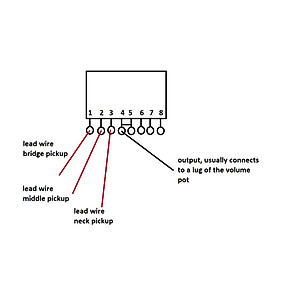 Heavy Duty 5 Way Guitar Pickup Lever Selector Switch for Strat Tele with 3 Plastic Tips