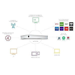 TiVo BOLT 500 GB DVR: Digital Video Recorder and Streaming Media Player - 4K UHD Compatible - Works with Digital Cable or HD Antenna