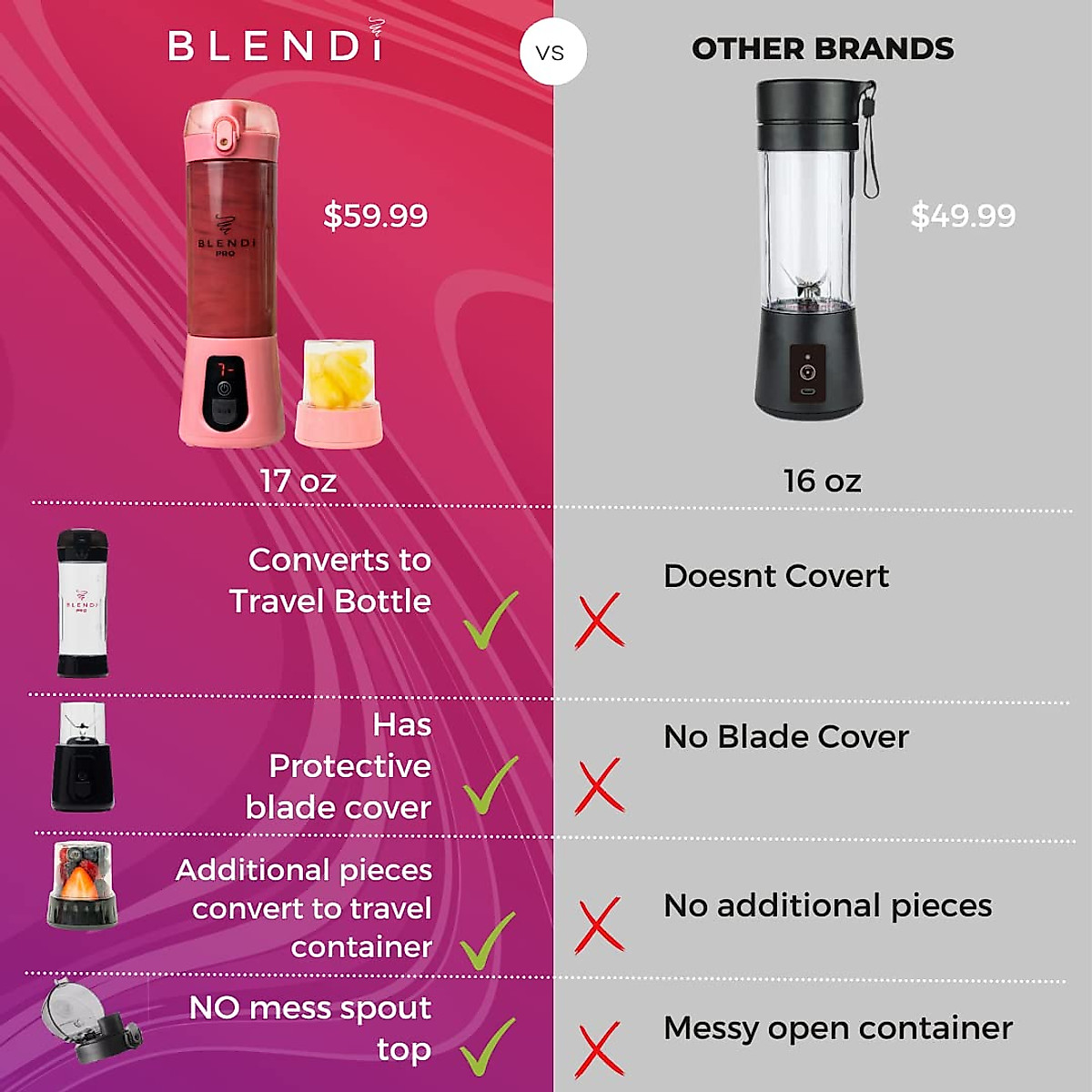 Blendi Pro Plus Premium Cordless Portable 17.5oz Rechargeable Blender - Crush Ice, Fruit & Blend Sports Powders in Seconds - Stainless Steel Blades w/High Powered 120W Motor - Gym, Tailgates (Pink)