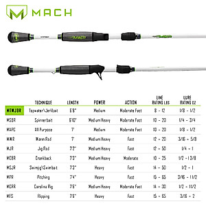 Lew's Mach 6'8"-1 Medium IM7 Topwater/Jerkbait Casting Rod , White/Gray