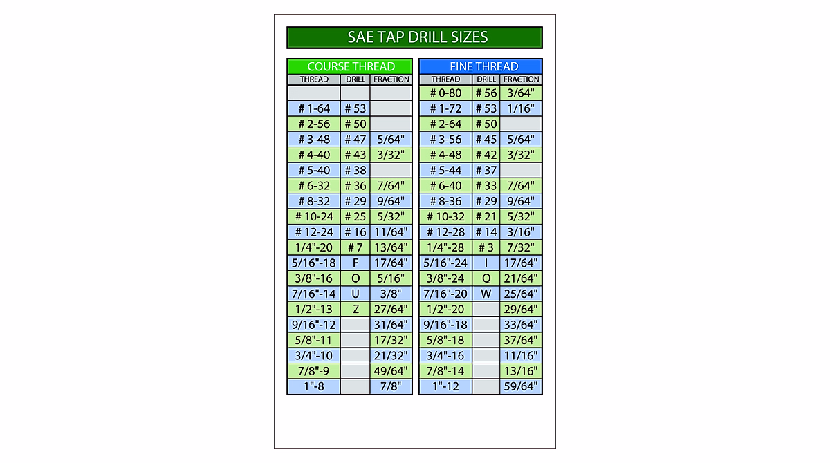 SAE Tap Drill Chart and Metric Tap Drill Chart, 5.5inchx8.5inch — 🛍️ The Retail Market