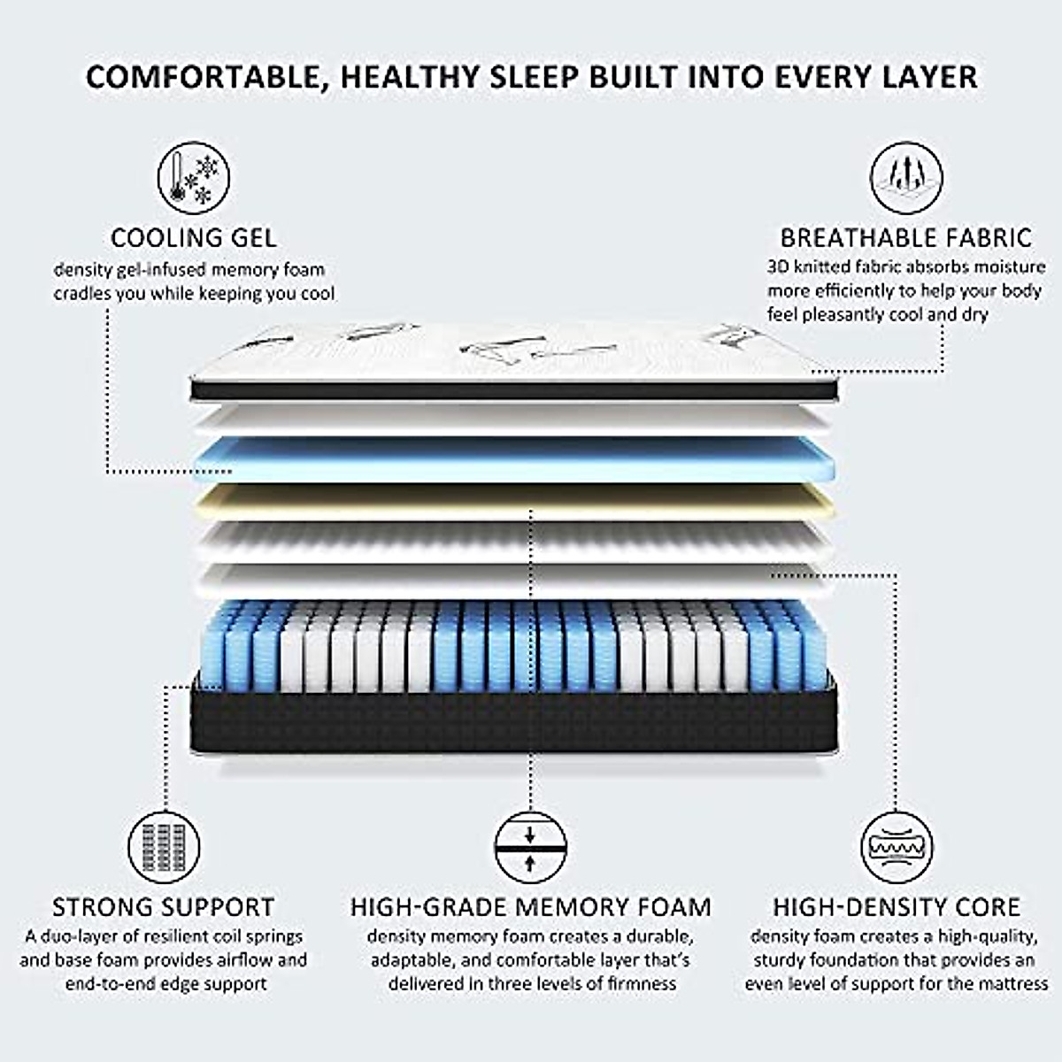 Martisiluna Queen Mattress, 10.5 Inch Hybrid Gel Memory Foam Mattress in a Box, Individually Wrapped Pocket Coil Innerspring for Pressure Relief&Cooler Sleeping,CertiPUR-US Certified |10-Year Support