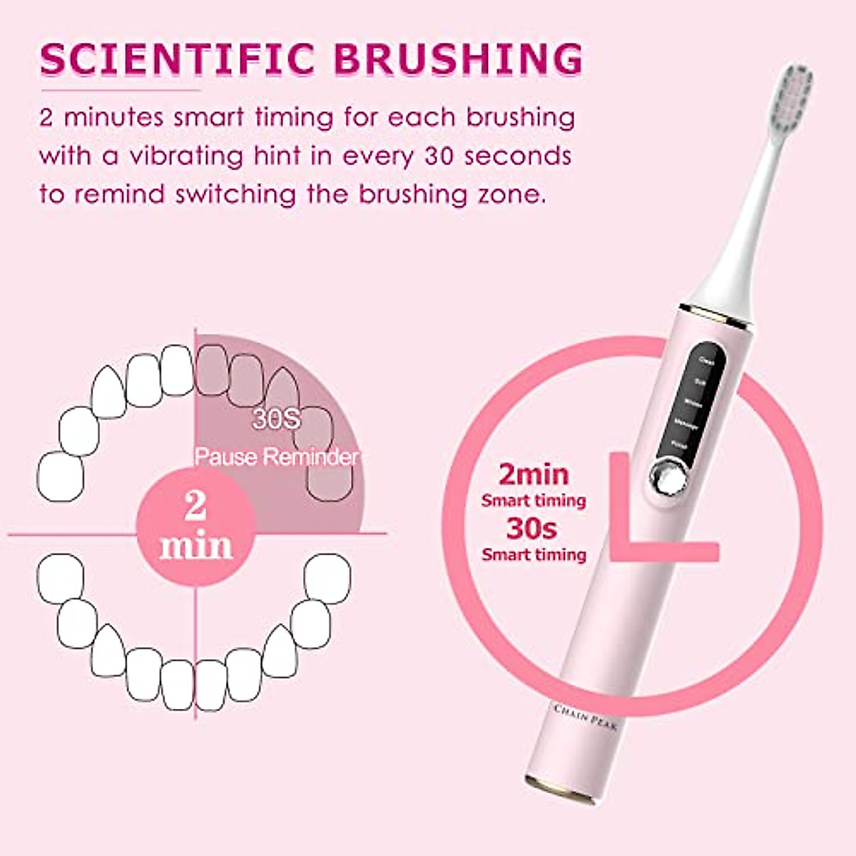 Adults Sonic Electric Toothbrush, Rechargeable Electric Toothbrush for Man Women, Couples Toothbrush with LED Mode Indicator, 30s Reminder, 2 Mins Timer, 5 Modes, 4 Brush Heads, Wall-Mount Holder