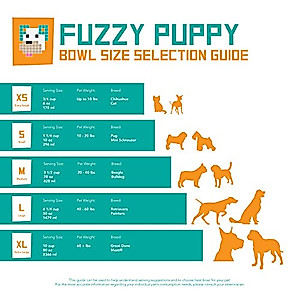 Fuzzy Puppy Pet Products Elevated Crate Bowl for Pets, Great for Dog, Cat and Critter Crates, Kennels, Coups & Cages, Stainless Steel, Silver, 20 oz (CCHH-20)