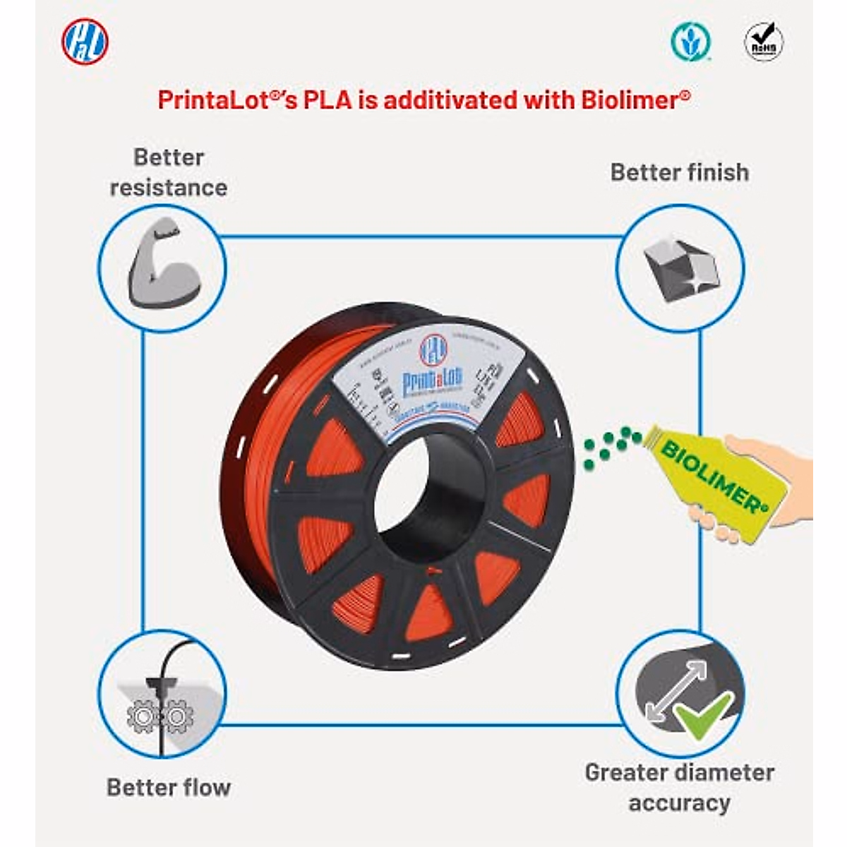 PRINTALOT PLA 3D Printer Filament, Dimensional Accuracy +/- 0.03 mm, 1 kg Spool, 1.75 mm Stone