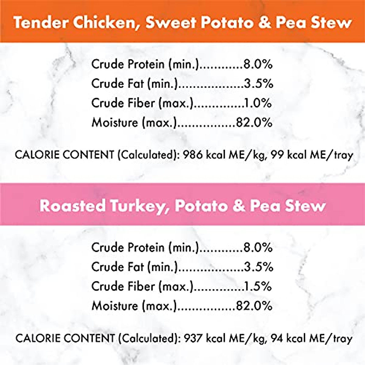 NUTRO Natural Grain Free Adult Dog Wet Food Cuts in Gravy Variety Pack of Beef, Lamb, Chicken, and Turkey Recipes, 3.5 oz. Trays (Pack of 36)
