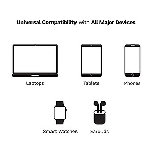 Fuel USB C Wall Charger - 20W - UL Listed, Durable, Compact PD iPhone Charger Fast Charging for iPhone 14 Pro Max/ 13 Pro Max/ 12 Pro Max/ 11/ S23 Ultra/Pixel 7/ iPad Pro (Cable Not Included) - White