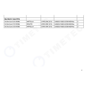 Timetec 32GB KIT(2x16GB) Compatible for Apple DDR4 2666MHz / 2667MHz for Mid 2020 iMac (20,1/20,2) / Mid 2019 iMac (19,1) 27-inch w/Retina 5K, Late 2018 Mac Mini (8,1) PC4-21333 /PC4-21300 MAC RAM