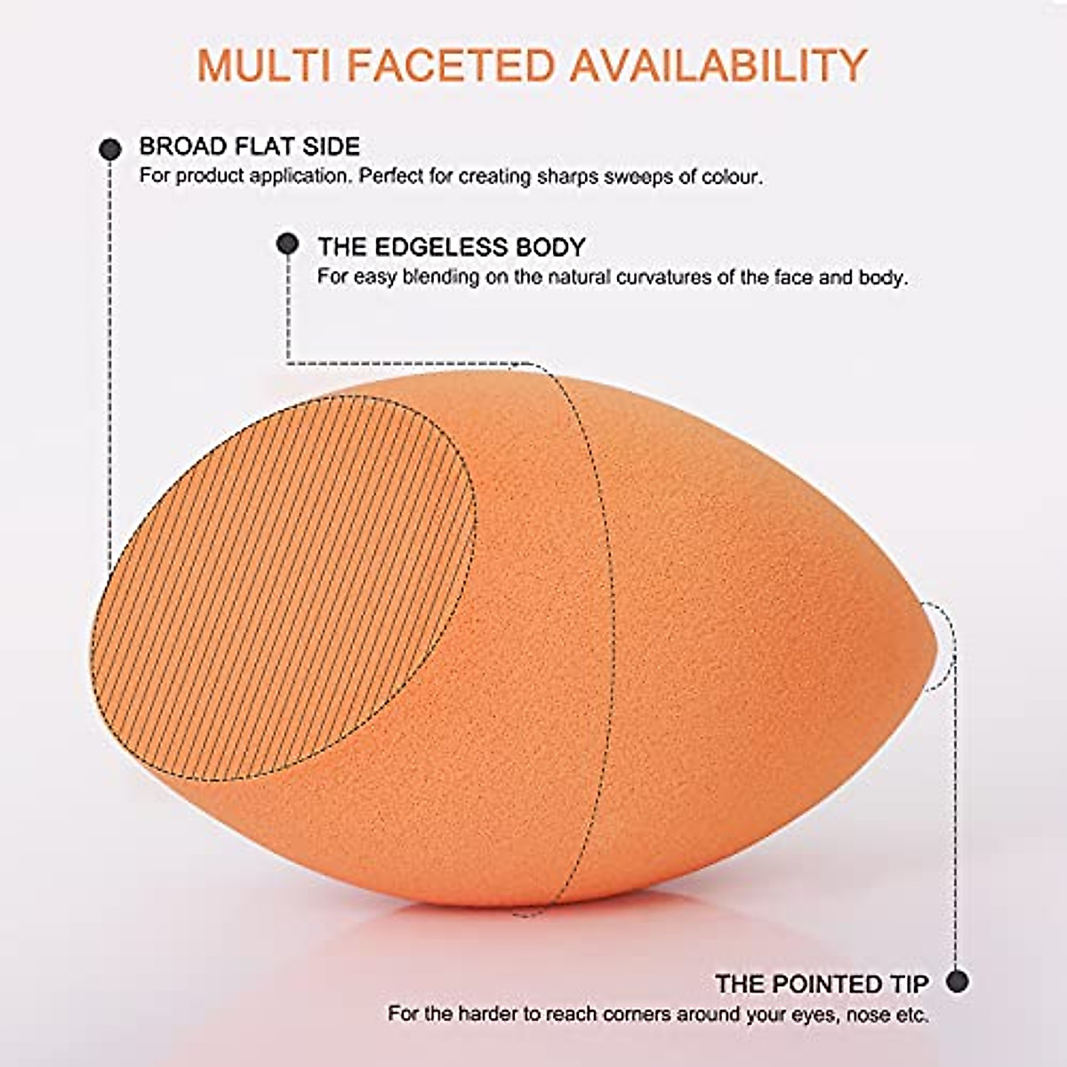 XL EXTRA LARGE Make Up Beauty Sponges Blender-Product contains: 1x Small(8cm) 1xExtra Large(11cm) and 2 Sponge Holder-for Face Body, Blush Cream, Liquid Foundation Powder Application, Ivory