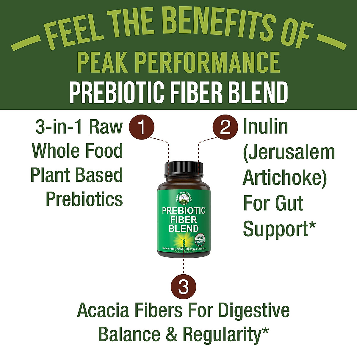 USDA Organic 3-in-1 Prebiotic Fiber - Vegan Capsules for Gut, Digestive Health. Raw Whole Food Plant Based Prebiotics Pills Supplement with Inulin (Jerusalem Artichoke), Acacia Fibers, SunFiber