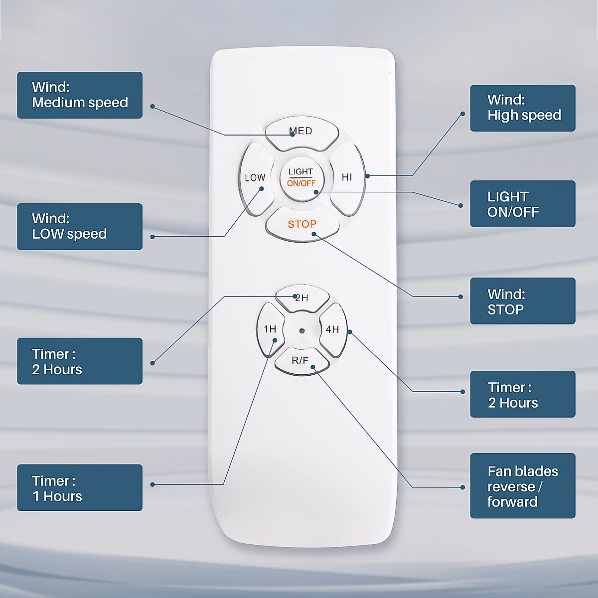 COCOSTAR Retro-white Ceiling Fans with Lights, Vintage Caged Ceiling Fan with Crystals, White Chandelier Fan with Crystals for Dining Room, 3 Downrods, 3 Speed, Timer and E12*5 Bulb Included