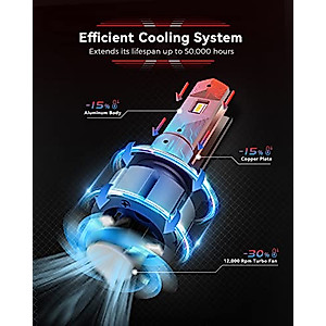 Laxmas H11/H8/H9 9005/HB3 LED Bulbs Combo, 36000 Lumens 140w 600% Super Bright 6500K Cool White, Plug and Play LED Bulbs Conversion Kit ,High Low Beam Replacement Pack of 4