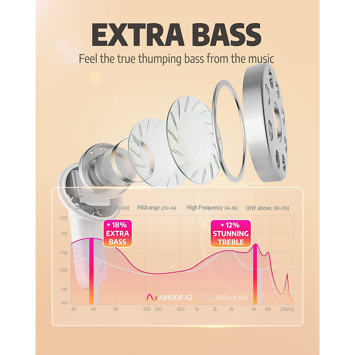 AIHOOR Wireless Earbuds for Music and Sports, Bluetooth 5.3 in-Ear Headphones with Extra Bass, Built-in Mic, Touch Control, USB Charging Case, 30hr Battery Earphones (High Gloss White)