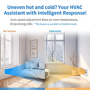 SANYCASA 4 x10'' Super Quiet Vent Fan Booster, Register Booster Fan with Precision Thermostat Control - Ac Vent Booster Fan for Floor to Heating and Cooling - White Upgraded